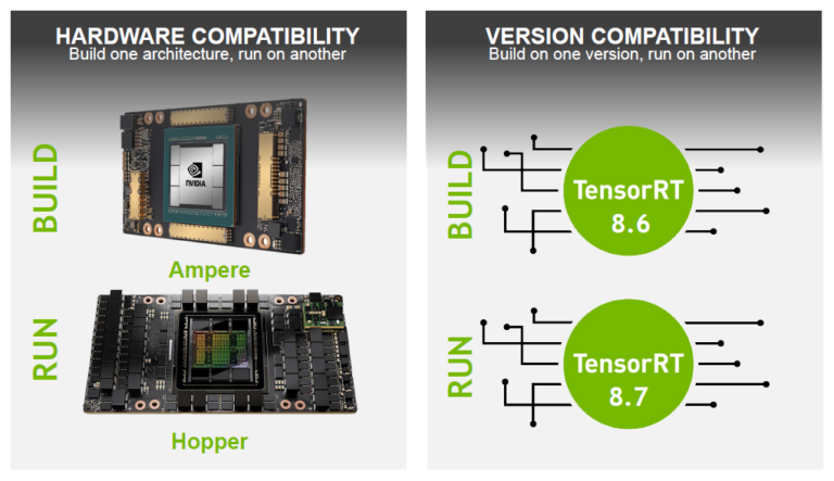 Nvidia Tensorrt Llm が Nvidia H100 Gpu 上で大規模言語モデル推論をさらに強化 Nvidia 技術ブログ
