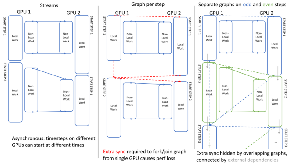 GROMACS 2023 における CUDA Graphs のガイド - NVIDIA 技術ブログ