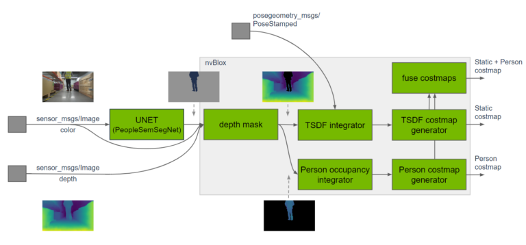 Isaac ROS Nvblox と Isaac Sim を活用したシミュレーション環境でのコスト マップ作成 - NVIDIA 技術ブログ