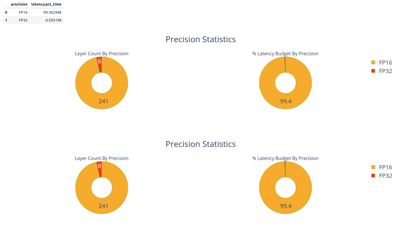 後編: TREx による TensorRT 化した Stable Diffusion モデルの解析 - NVIDIA 技術ブログ