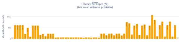 後編: TREx による TensorRT 化した Stable Diffusion モデルの解析 - NVIDIA 技術ブログ