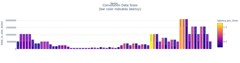 後編: TREx による TensorRT 化した Stable Diffusion モデルの解析 - NVIDIA 技術ブログ