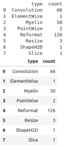後編: TREx による TensorRT 化した Stable Diffusion モデルの解析 - NVIDIA 技術ブログ