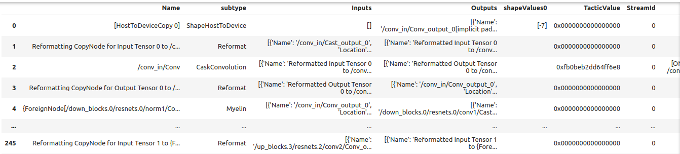 後編: TREx による TensorRT 化した Stable Diffusion モデルの解析 - NVIDIA 技術ブログ