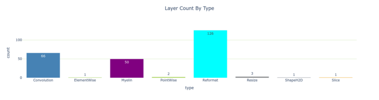 後編: TREx による TensorRT 化した Stable Diffusion モデルの解析 - NVIDIA 技術ブログ