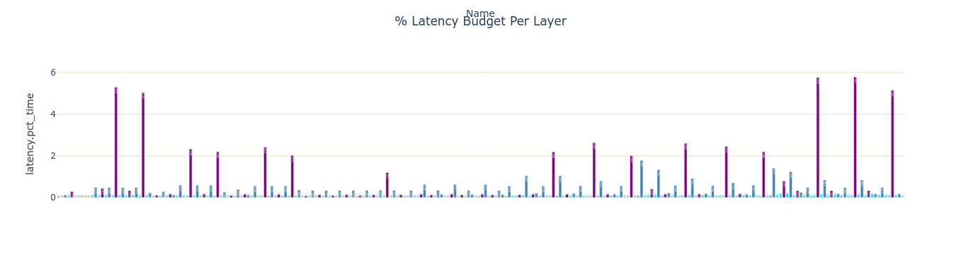 後編: TREx による TensorRT 化した Stable Diffusion モデルの解析 - NVIDIA 技術ブログ