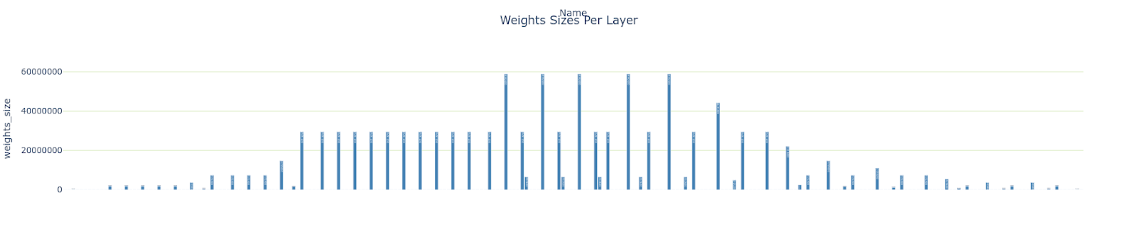 後編: TREx による TensorRT 化した Stable Diffusion モデルの解析 - NVIDIA 技術ブログ