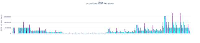 後編: TREx による TensorRT 化した Stable Diffusion モデルの解析 - NVIDIA 技術ブログ