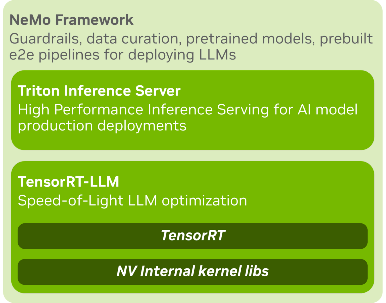 NeMo Framework で日本語 LLM を簡単デプロイ - オンライン推論編 - - NVIDIA 技術ブログ