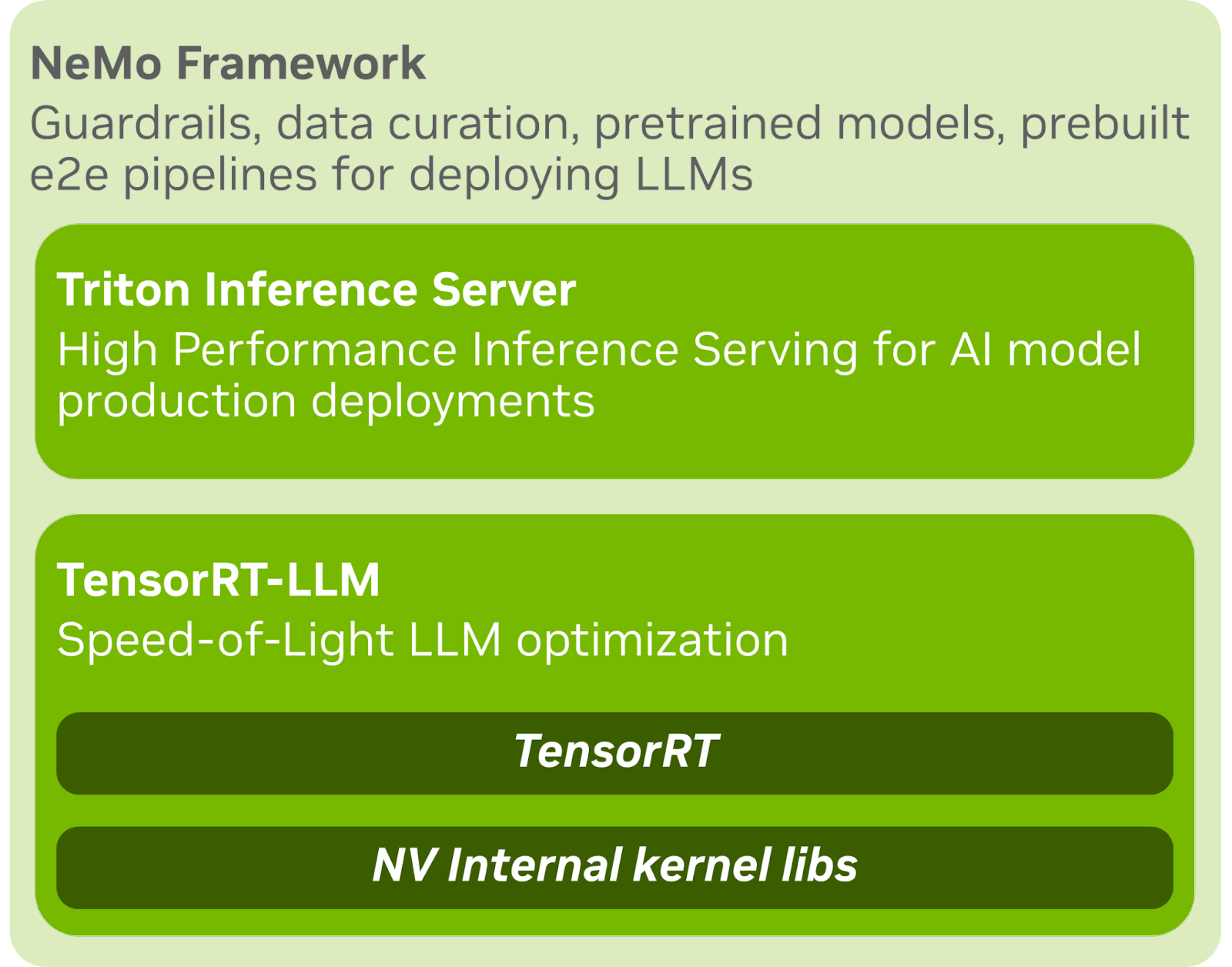 NeMo Framework で日本語 LLM を簡単デプロイ - オンライン推論編 - - NVIDIA 技術ブログ