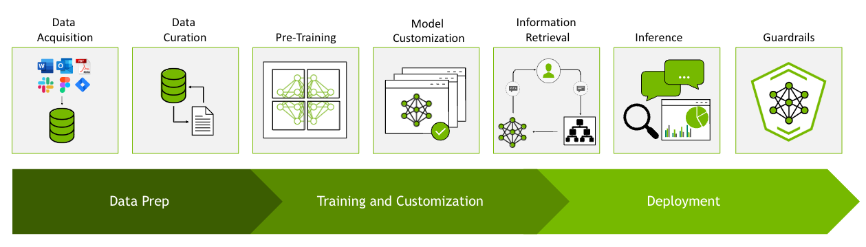 NeMo Framework で日本語 LLM をファインチューニング - SFT 編 - NVIDIA 技術ブログ