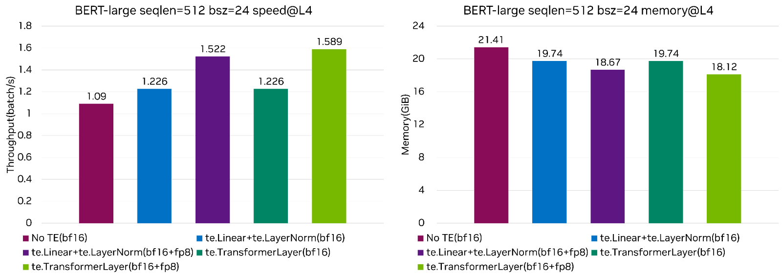 Transformer Engine ではじめる FP8 Training (導入編) - NVIDIA 技術ブログ