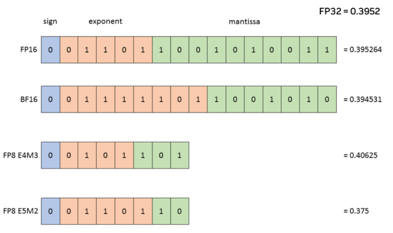 Transformer Engine ではじめる FP8 Training (導入編) - NVIDIA 技術ブログ