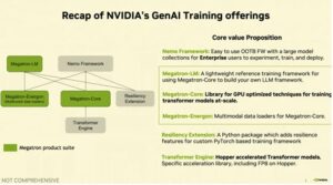 NeMo Framework と Megatron-Core の特徴や最新機能を紹介した動画コンテンツを NVOD で公開 - NVIDIA ...