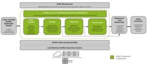 NeMo Framework と Megatron-Core の特徴や最新機能を紹介した動画コンテンツを NVOD で公開 - NVIDIA ...