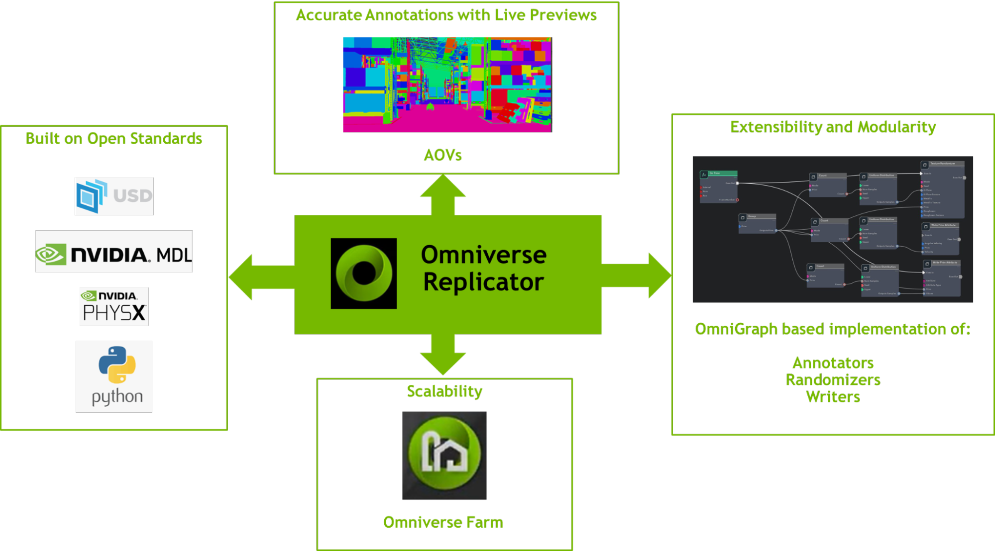 Omniverse Replicator를 통한 맞춤형 합성 데이터 생성 파이프라인 구축 - NVIDIA Technical Blog
