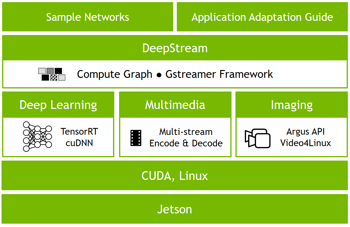 Build Better IVA Applications for Edge Devices with NVIDIA DeepStream ...