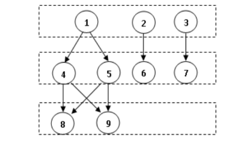 Accelerated Solution of Sparse Linear Systems | NVIDIA Technical Blog