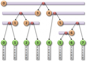 Thinking Parallel, Part III: Tree Construction on the GPU | NVIDIA ...
