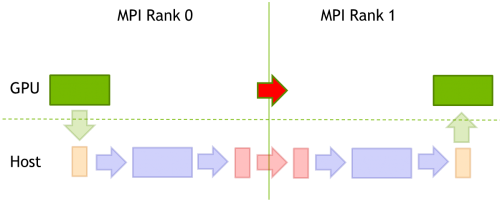 An Introduction to CUDA-Aware MPI | NVIDIA Technical Blog