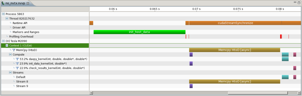 Cuda Pro Tip Generate Custom Application Profile Timelines With Nvtx Nvidia Technical Blog