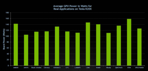 Increase Performance with GPU Boost and K80 Autoboost | NVIDIA ...