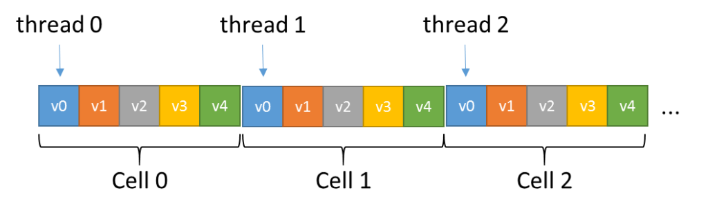 Accelerating a C++ CFD code with OpenACC | NVIDIA Technical Blog