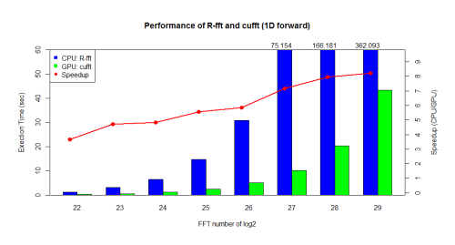 Accelerate R Applications with CUDA | NVIDIA Technical Blog