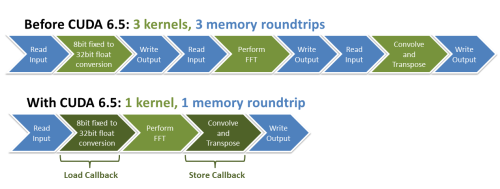 CUDA Pro Tip: Use cuFFT Callbacks for Custom Data Processing | NVIDIA Technical Blog