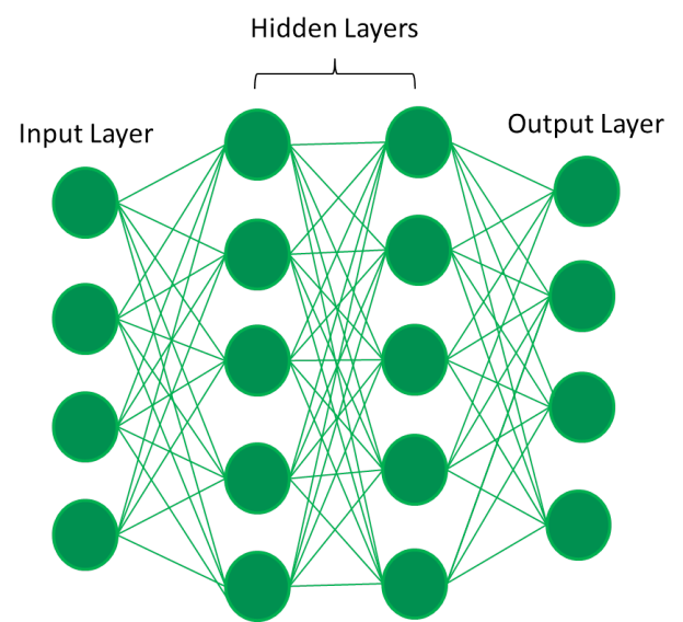 Digits Deep Learning Gpu Training System Nvidia Technical Blog