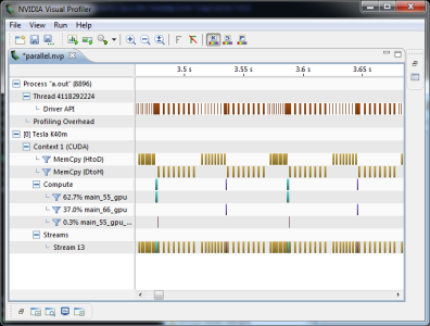 Getting Started with OpenACC | NVIDIA Technical Blog