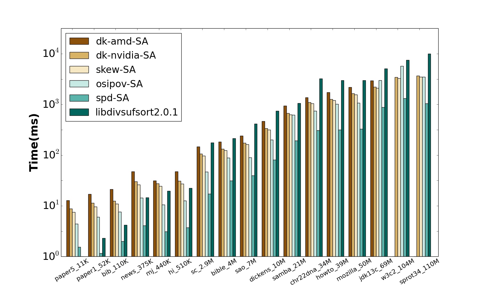 Cutting Edge Parallel Algorithms Research With Cuda Nvidia Technical Blog