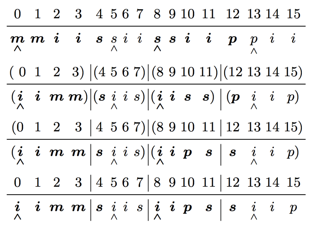 Cutting Edge Parallel Algorithms Research With Cuda Nvidia Technical Blog