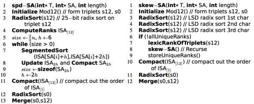 Cutting Edge Parallel Algorithms Research with CUDA | NVIDIA Technical Blog