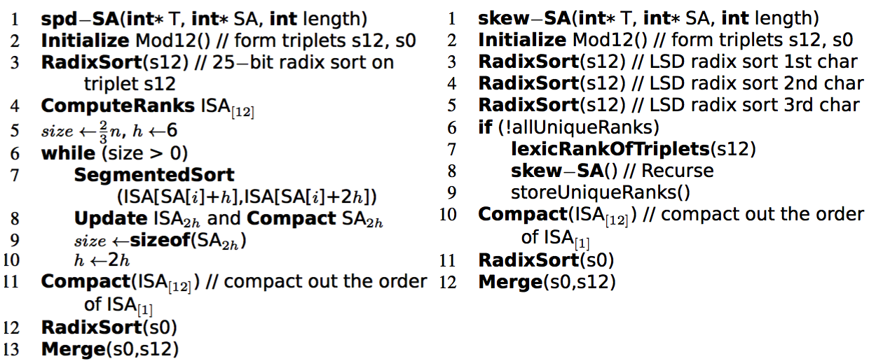 Cutting Edge Parallel Algorithms Research With Cuda Nvidia Technical Blog