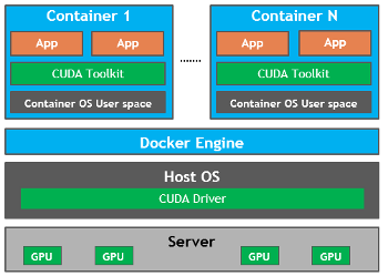 Accelerating Hyperscale Data Center Applications with NVIDIA M40 and M4 ...