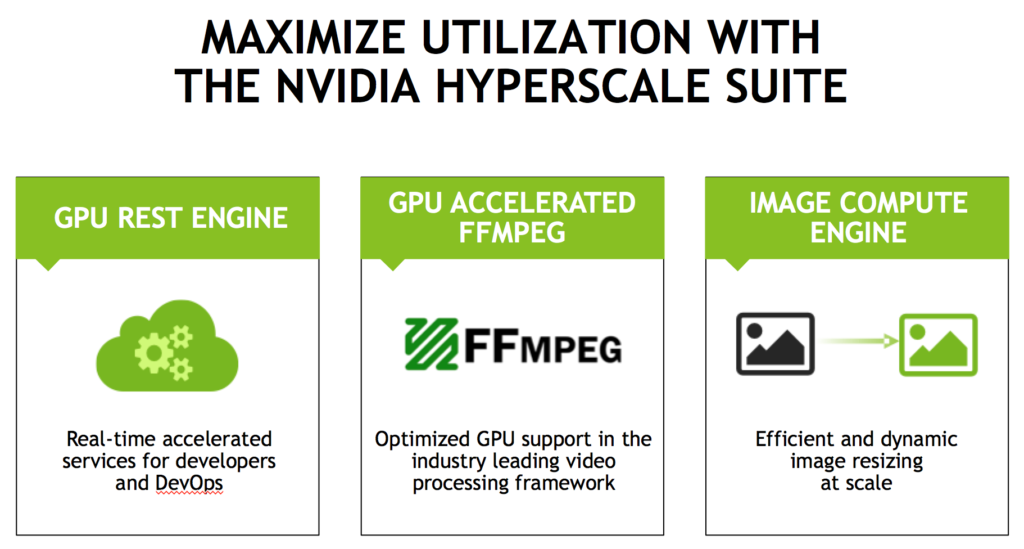 Accelerating Hyperscale Data Center Applications with NVIDIA M40 and M4 ...