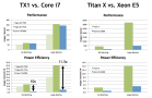 Inference: The Next Step in GPU-Accelerated Deep Learning | NVIDIA ...