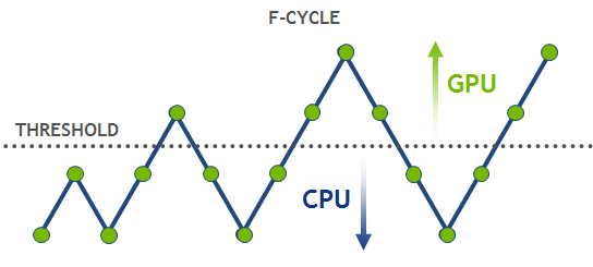 High-Performance Geometric Multi-Grid with GPU Acceleration | NVIDIA ...