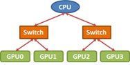 Fast Multi-GPU collectives with NCCL | NVIDIA Technical Blog