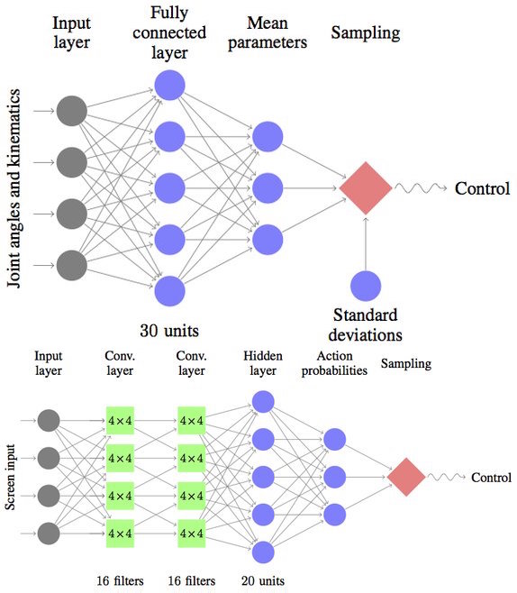 Train Your Reinforcement Learning Agents at the OpenAI Gym | NVIDIA ... Train Your Reinforcement Learning Agents at the OpenAI Gym | NVIDIA ...