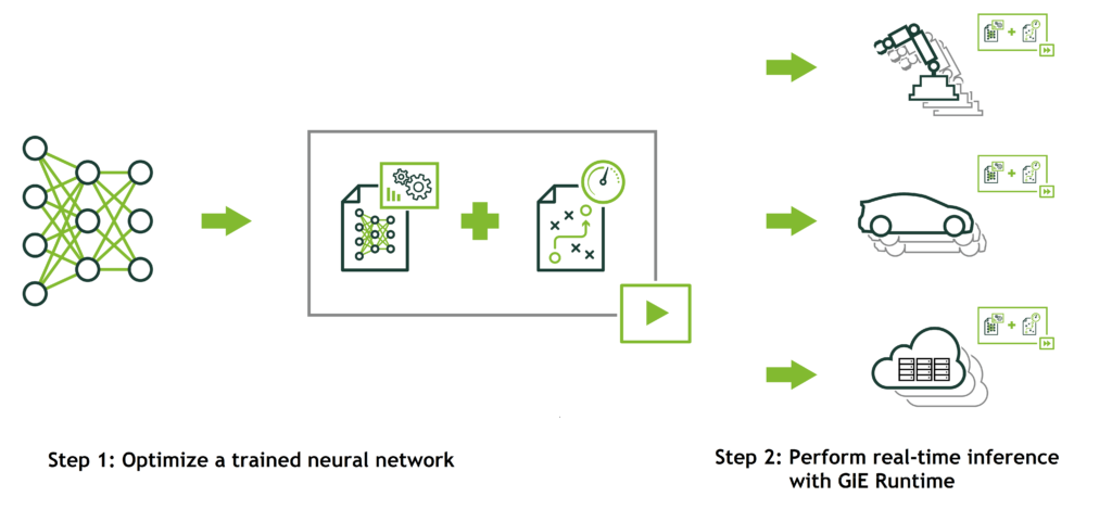 Deploying Deep Neural Networks with NVIDIA TensorRT | NVIDIA Technical Blog