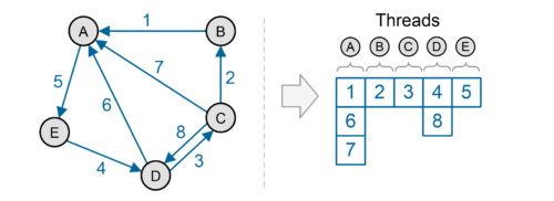 The Intersection of Large-Scale Graph Analytics and Deep Learning ...