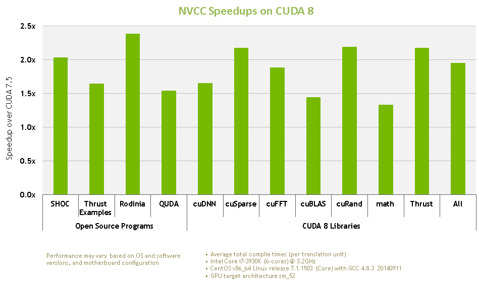 New Compiler Features in CUDA 8 | NVIDIA Technical Blog