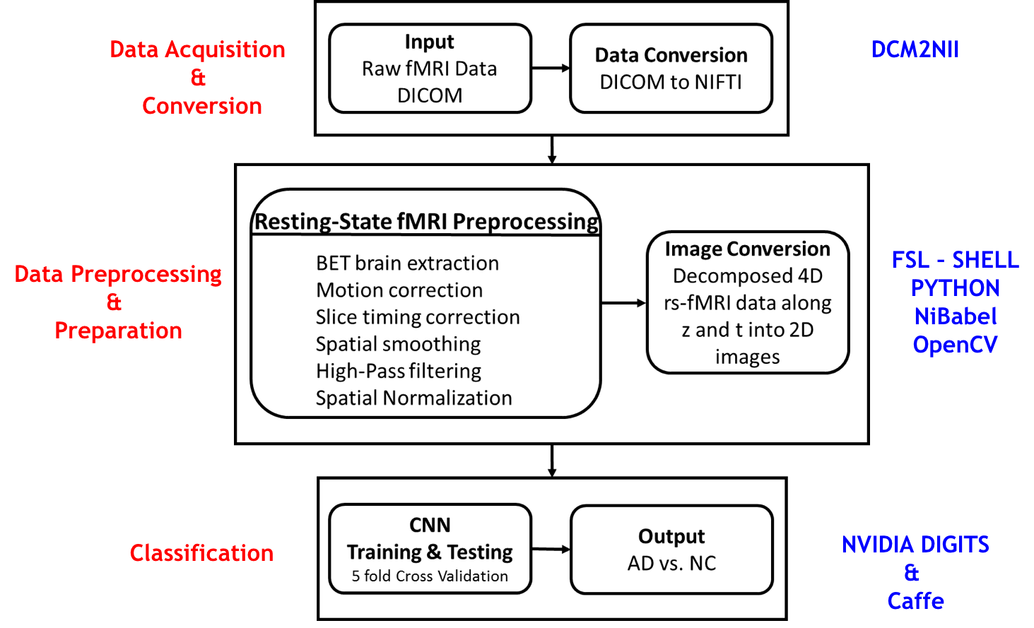 NVIDIA DIGITS Assists Alzheimer’s Disease Prediction | NVIDIA Technical ...