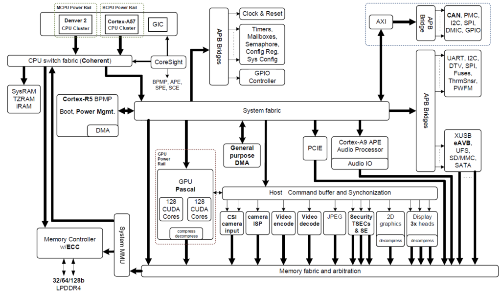 NVIDIA Jetson TX2 Delivers Twice the Intelligence to the Edge | NVIDIA ...