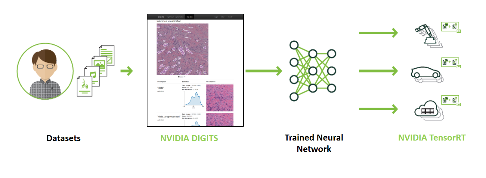 Deploying Deep Neural Networks With Nvidia Tensorrt Nvidia Technical Blog 5807