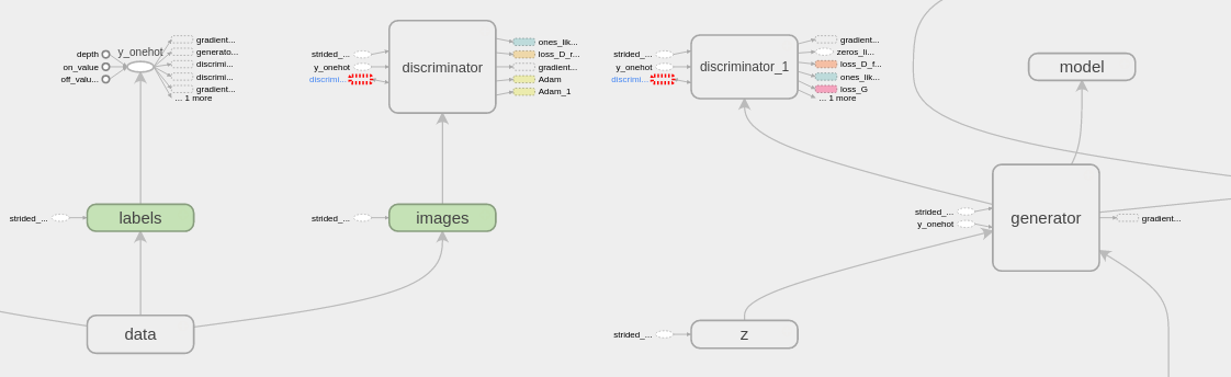 Photo Editing with Generative Adversarial Networks (Part 1) | NVIDIA ...