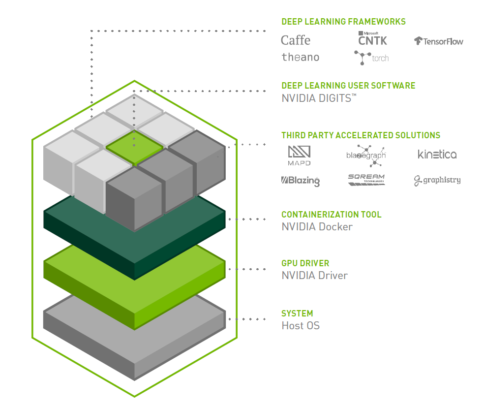 NVIDIA DGX-1: The Fastest Deep Learning System | NVIDIA Technical Blog