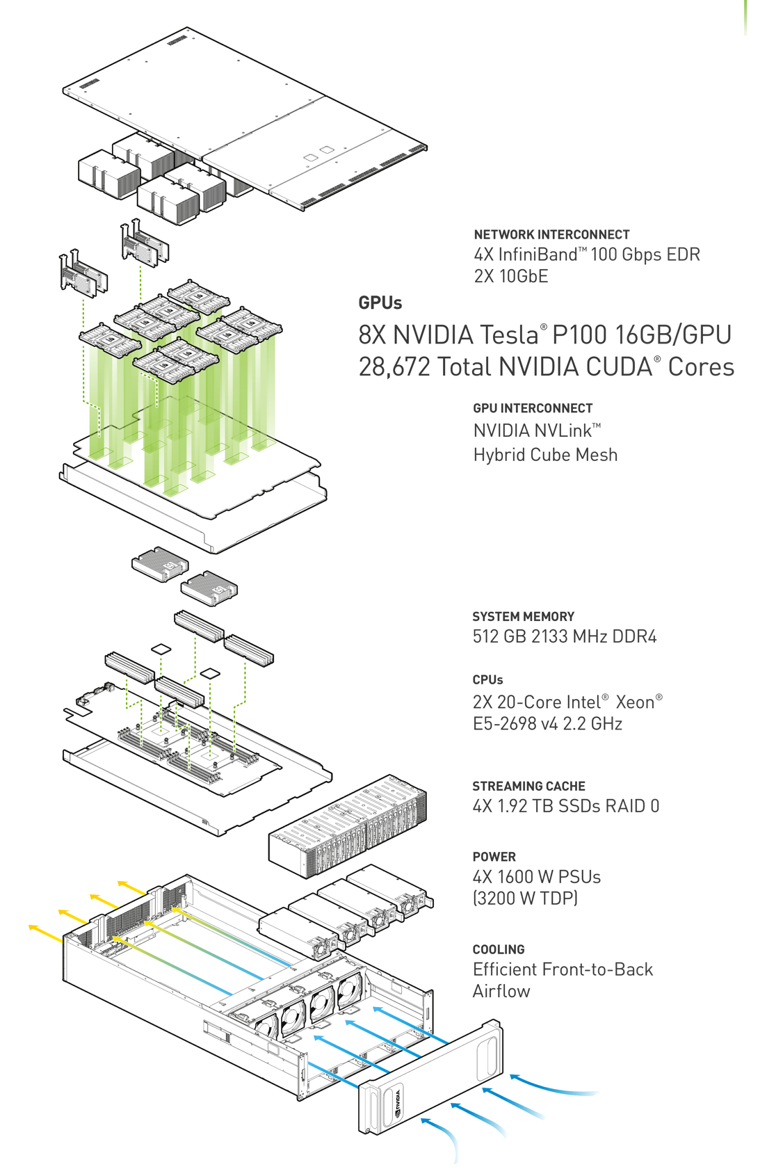 NVIDIA DGX-1: The Fastest Deep Learning System | NVIDIA Technical Blog